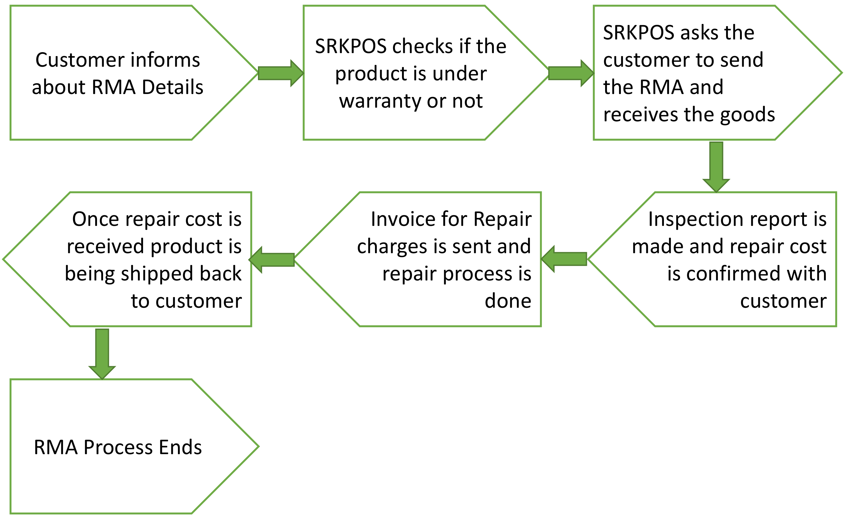 SRK | Warranty & RMA